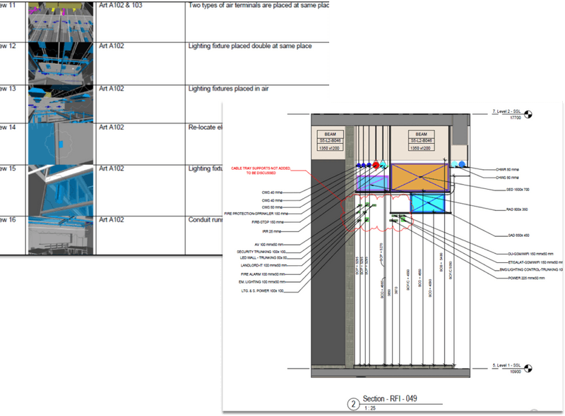 BIM Coordination - Techture